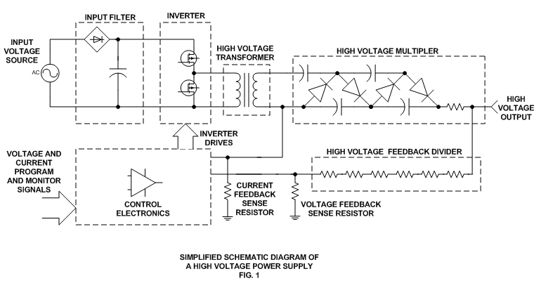 High Voltage Power Supplies for Electrostatic Applications
