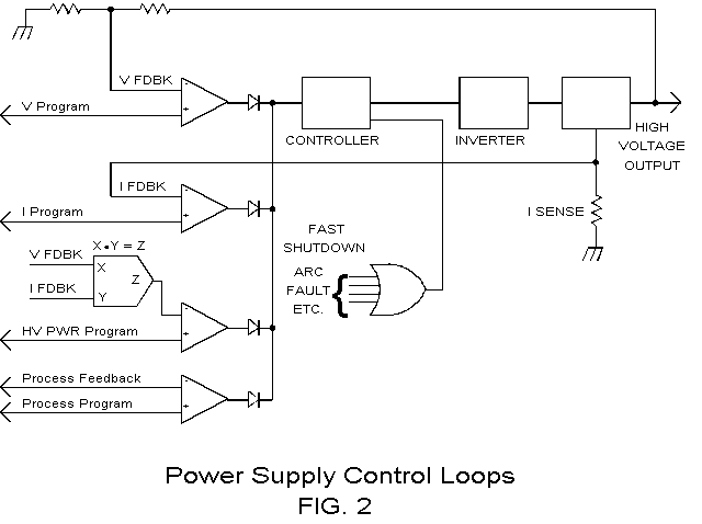 High Voltage Power Supplies for Electrostatic Applications
