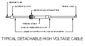 FAQs: About connectors used on Spellman high voltage power supplies
